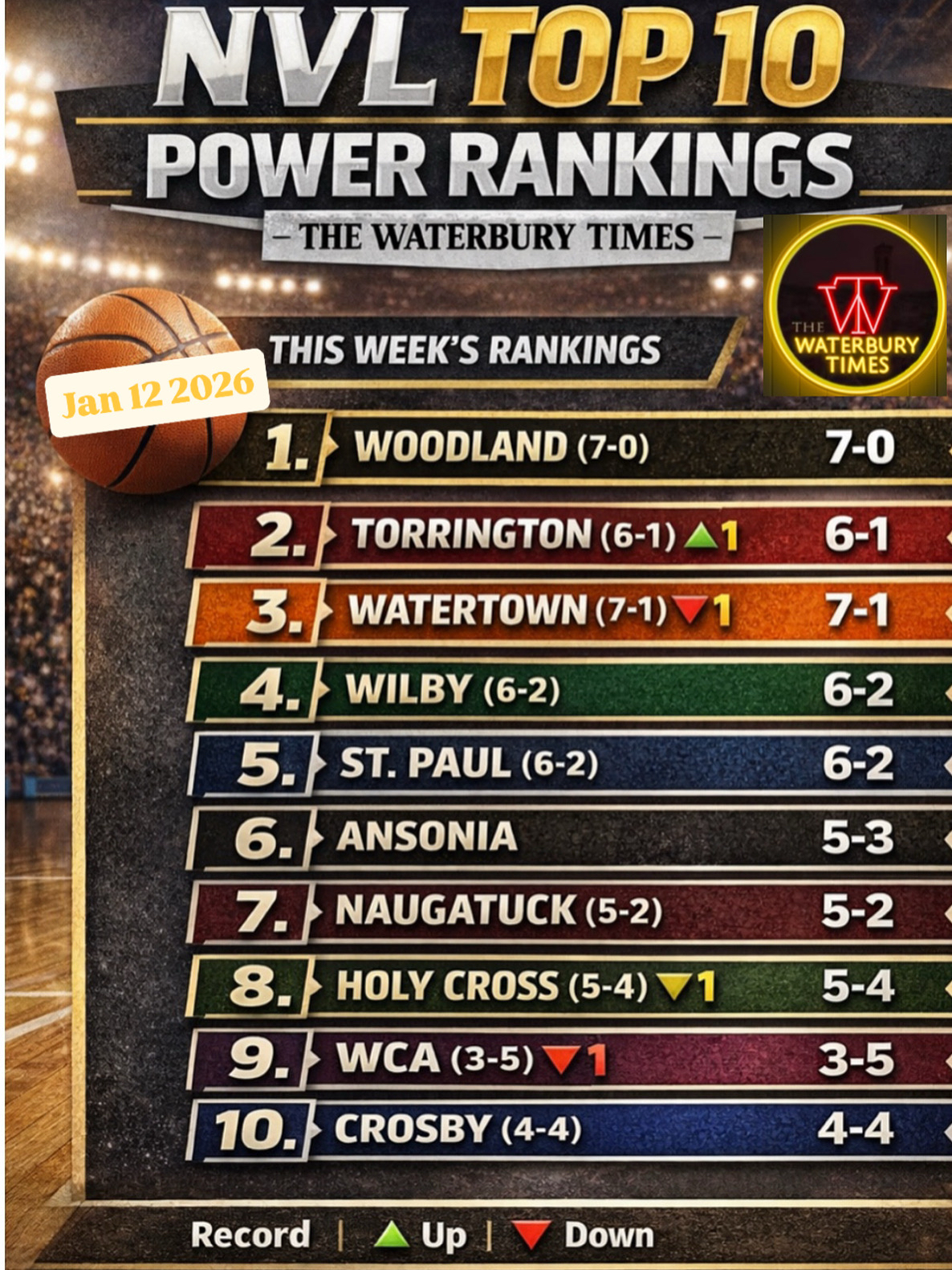 NVL High School Basketball Tonight: Full Waterbury Matchups With Power ...